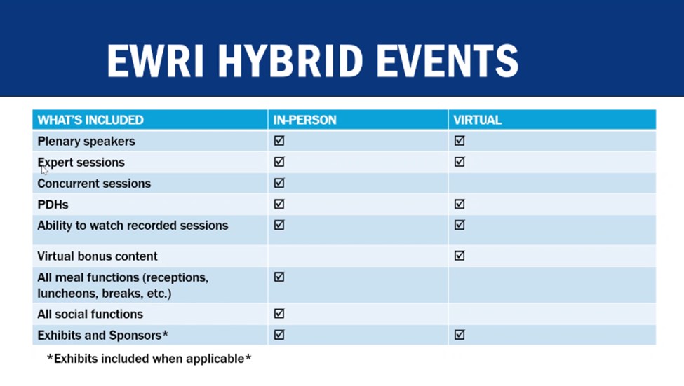 Registration | EWRI Operation & Maintenance of Stormwater Control Measures